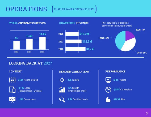 Gradient Business Marketing Quarterly Report - Venngage