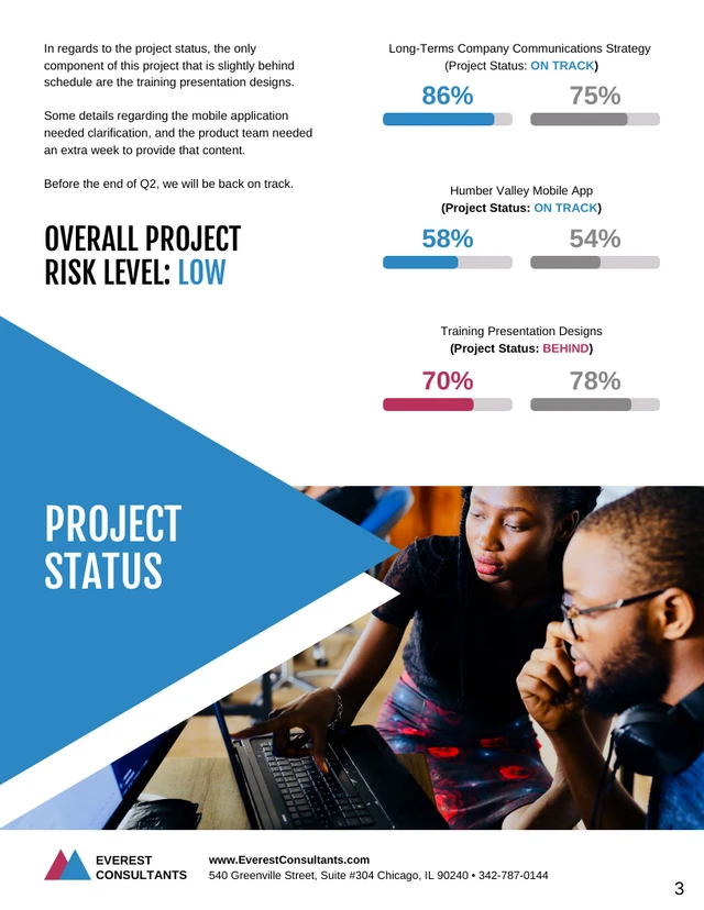 Plantilla de informe semanal de situación del proyecto - Venngage