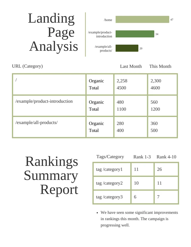 Web Analytics Report - Venngage