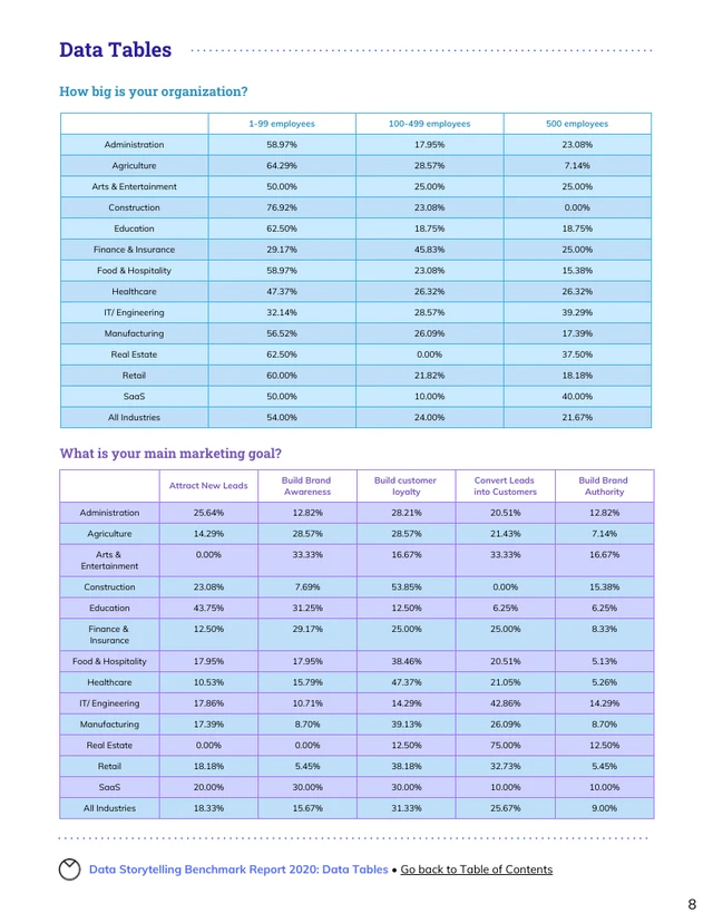 Data Storytelling Benchmark Report - Venngage