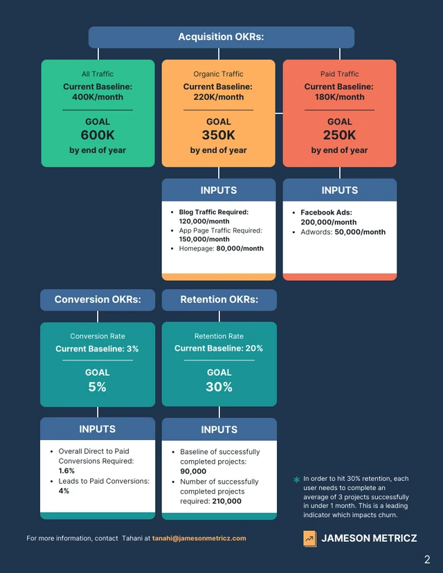 Analysis Report Template - Venngage