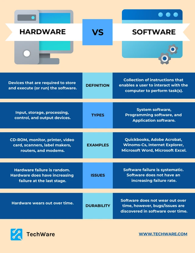 Blue Hardware Vs Software Comparison Chart Venngage